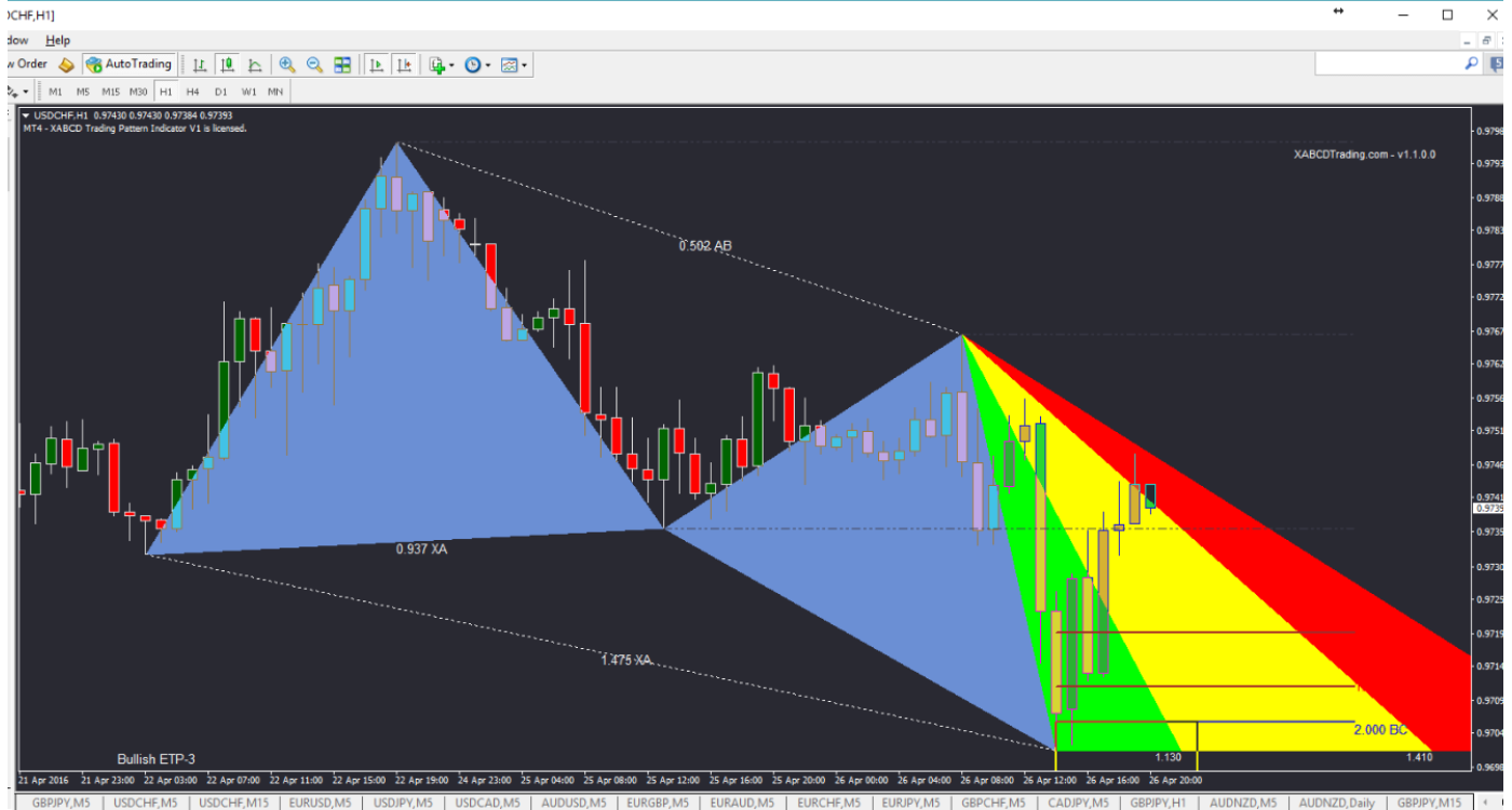 XABCD PATTERN SUITE v5.2 MT4