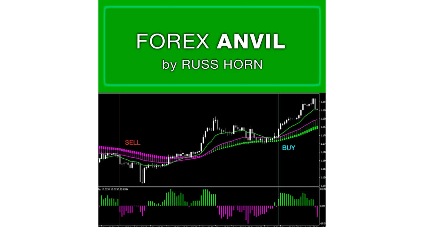 FOREX ANVIL by Russ Horn