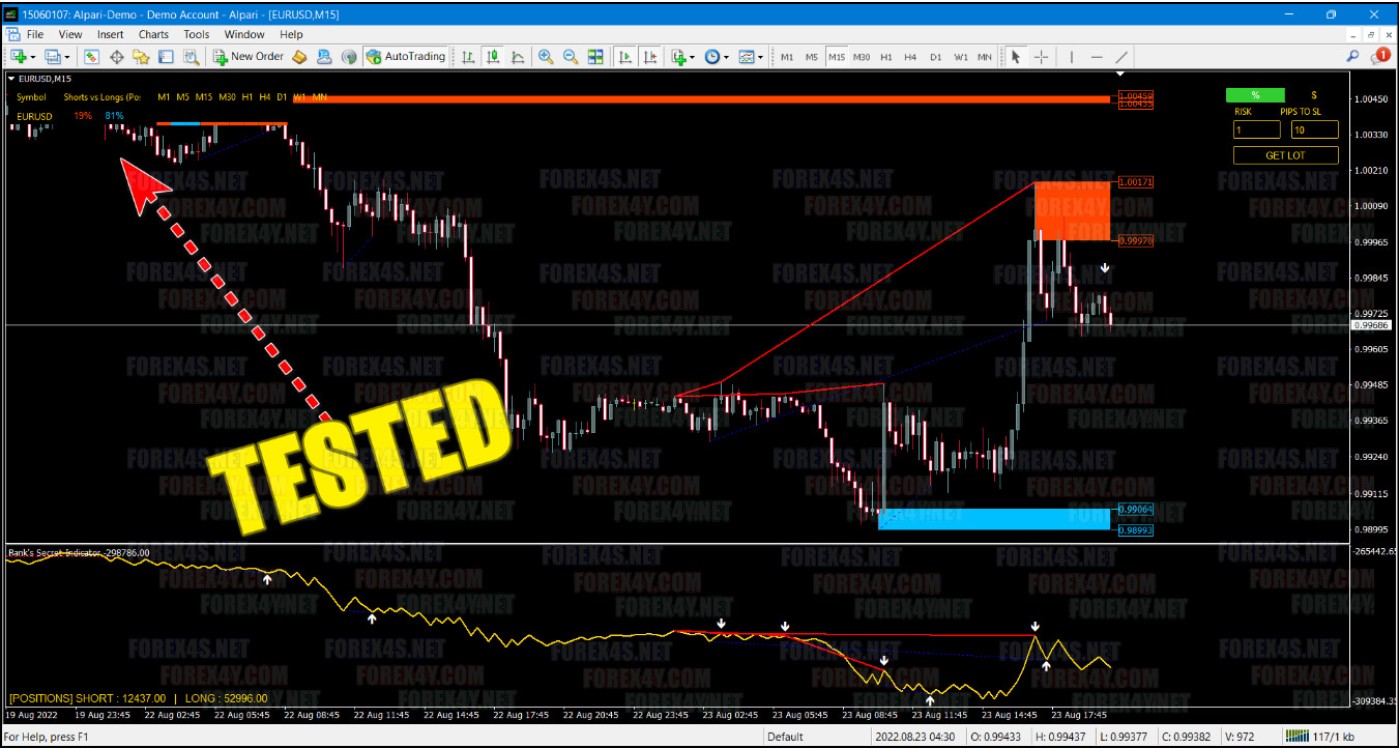 BANK’S SECRET INDICATOR v3.5