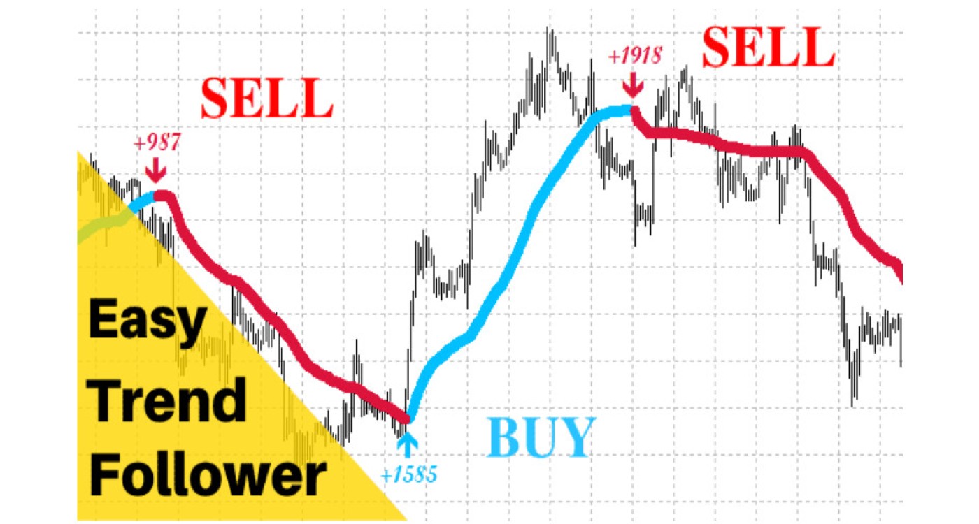 EASY TREND FOLLOWER v2.0