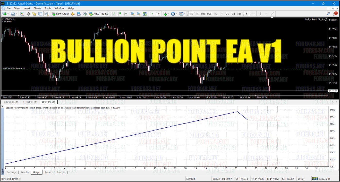 BULLION POINT EA v1