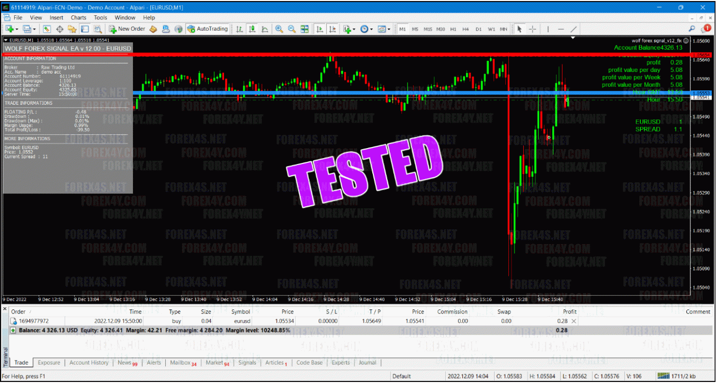 WOLF FOREX SIGNAL v12