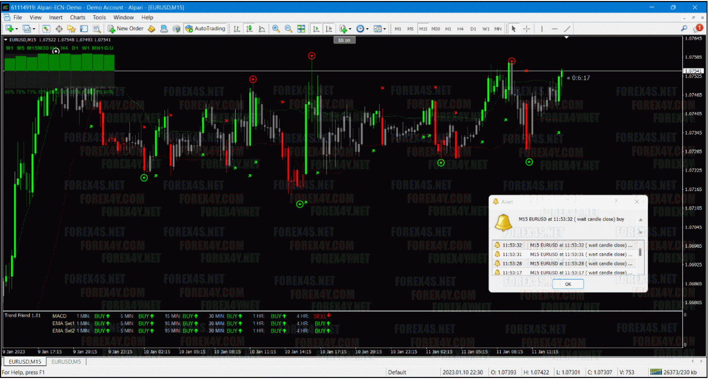 THE INTELLIGENT MT4 TREND INDICATOR