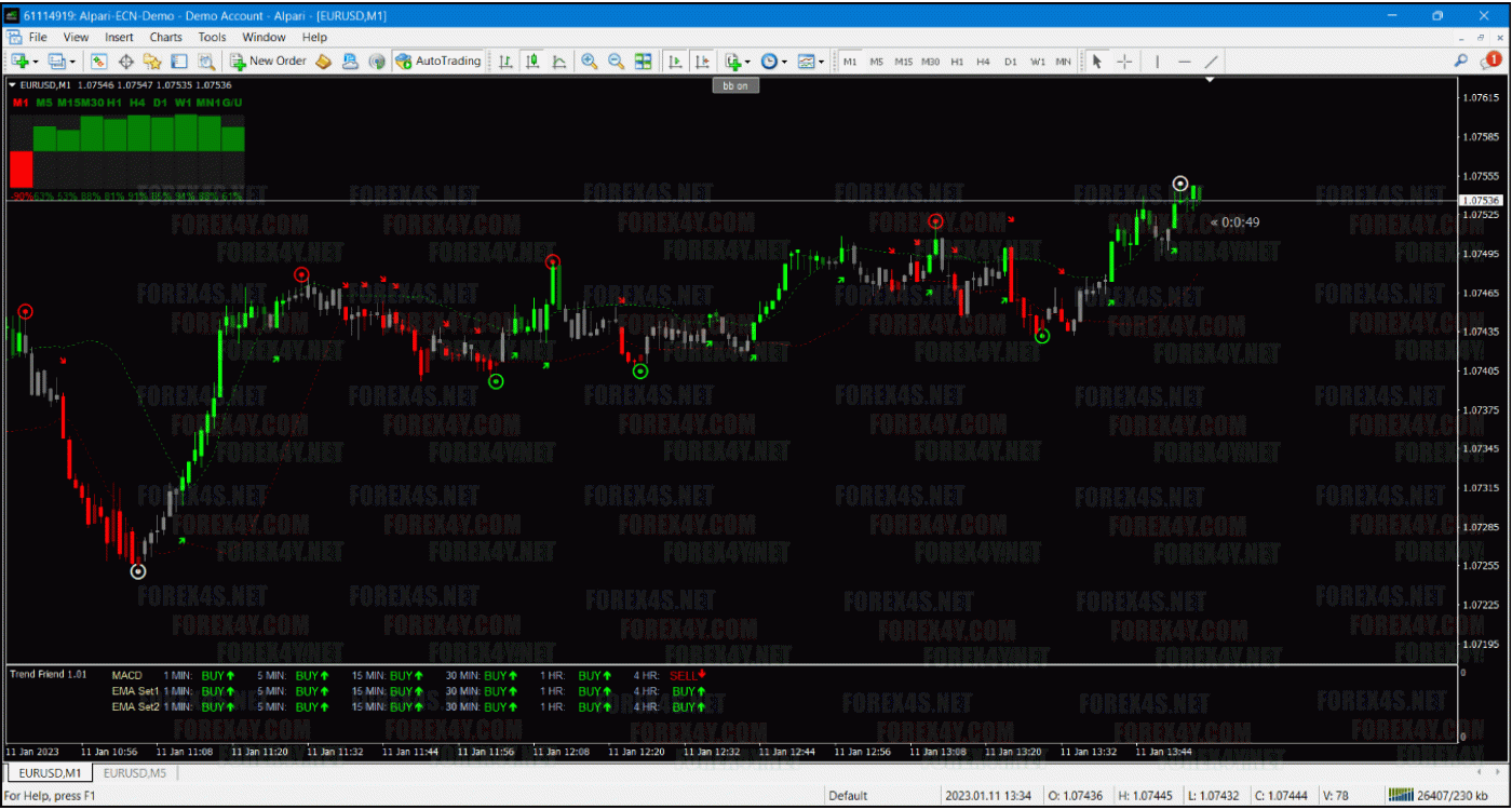 THE INTELLIGENT MT4 TREND INDICATOR