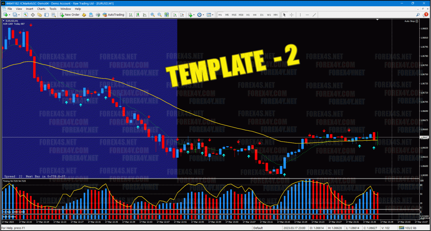 SUPER SNIPER SYSTEM (SUPER SIGNAL INDICATOR)