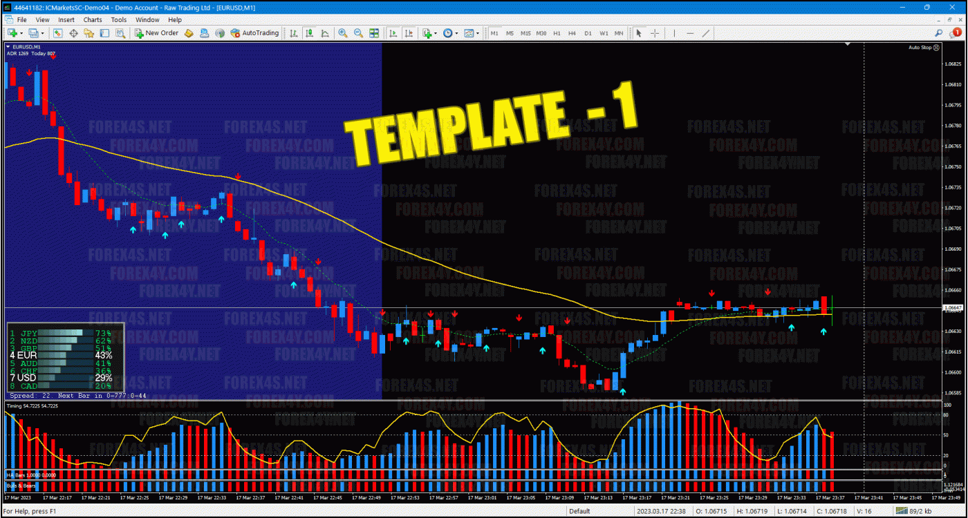 SUPER SNIPER SYSTEM (SUPER SIGNAL INDICATOR)