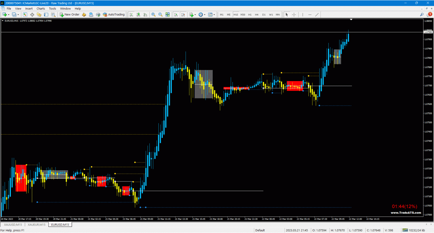 TRADE ATS v4.1 (Source Code MQ4)