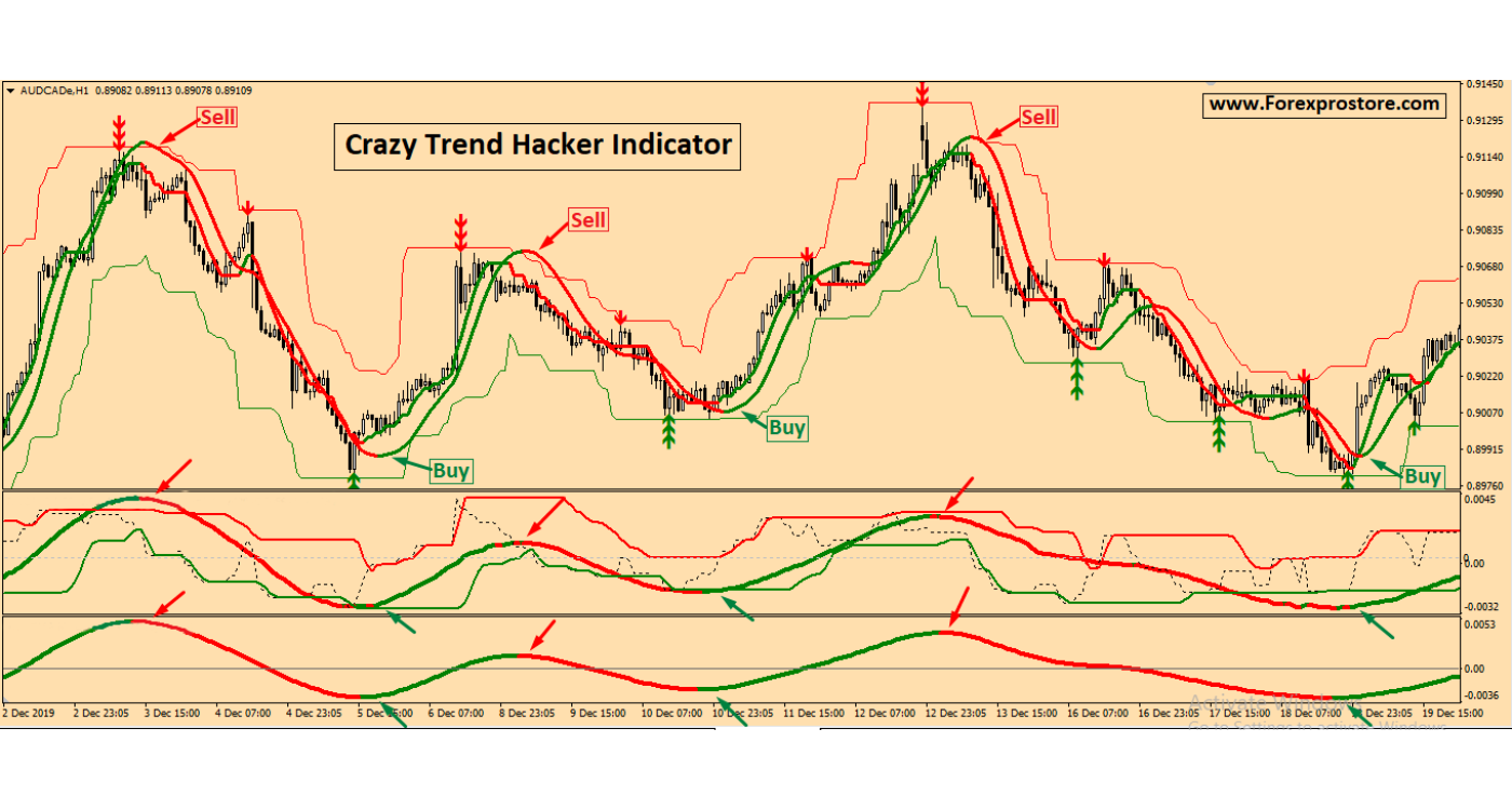 CRAZY TREND HACKER INDICATOR