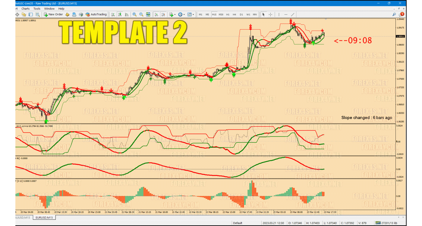 CRAZY TREND HACKER INDICATOR