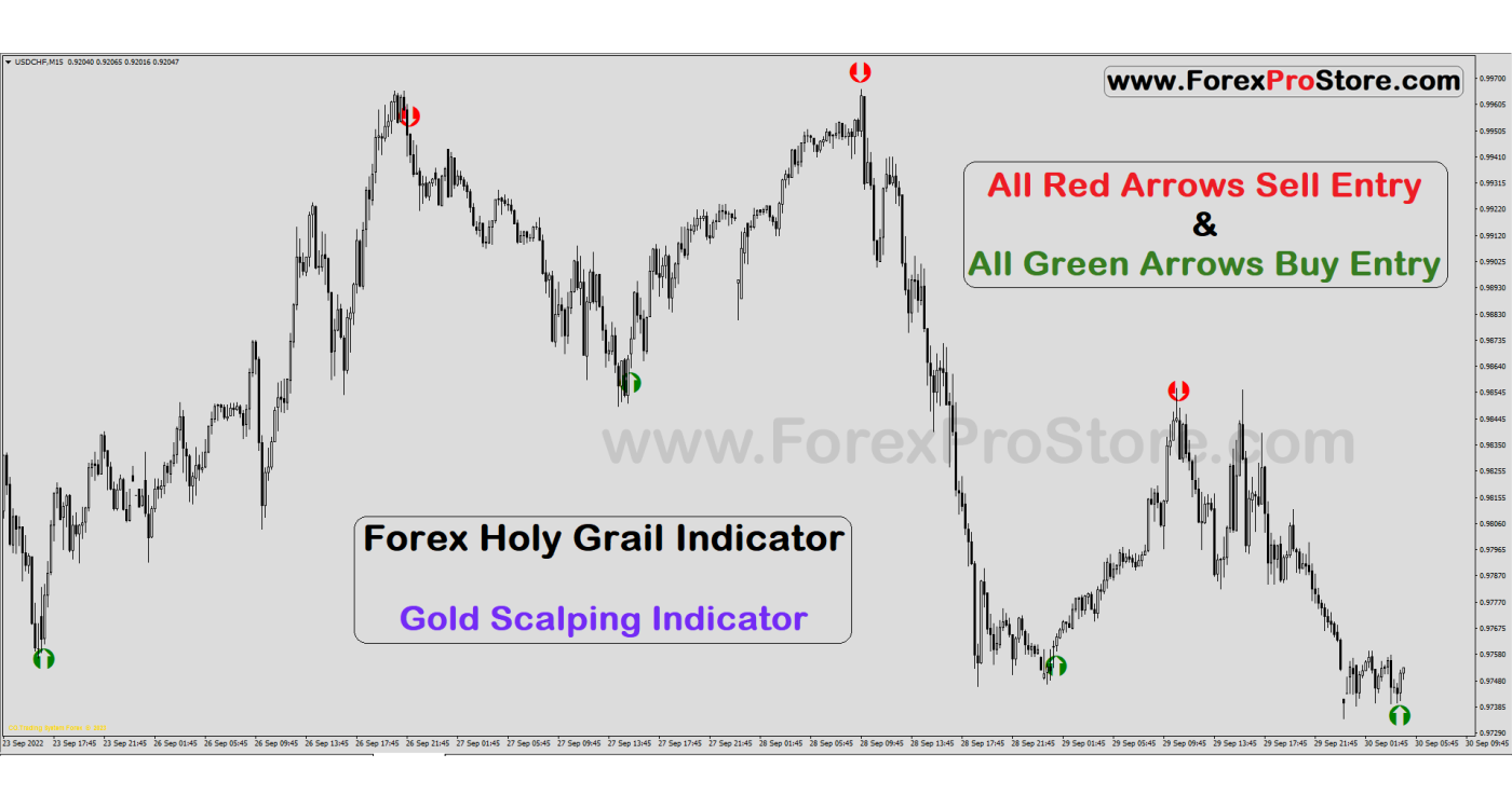 FOREX HOLY GRAIL INDICATOR
