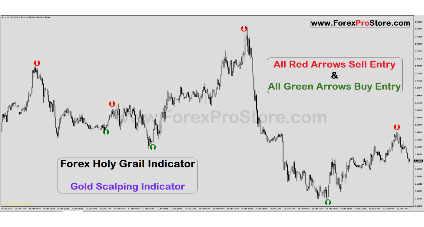 FOREX HOLY GRAIL INDICATOR