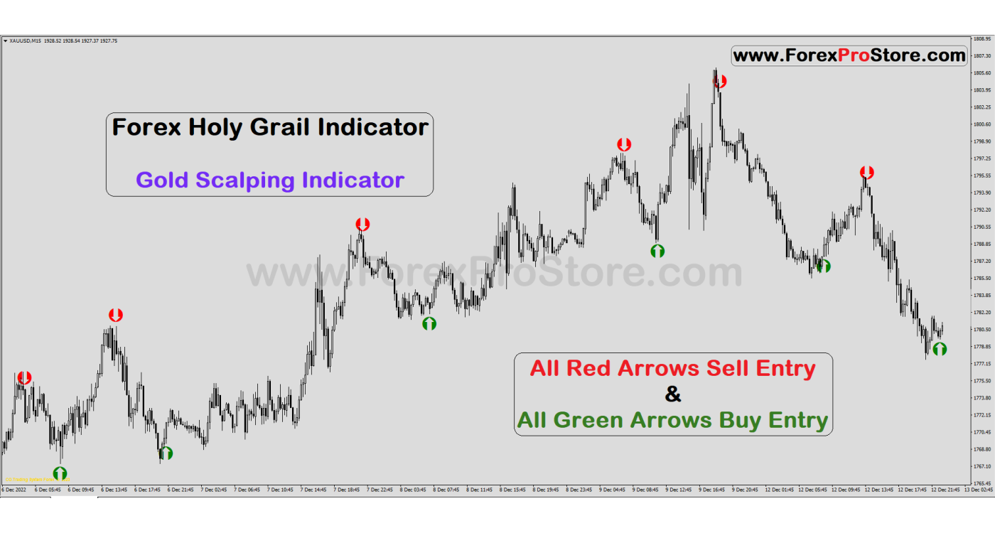 FOREX HOLY GRAIL INDICATOR