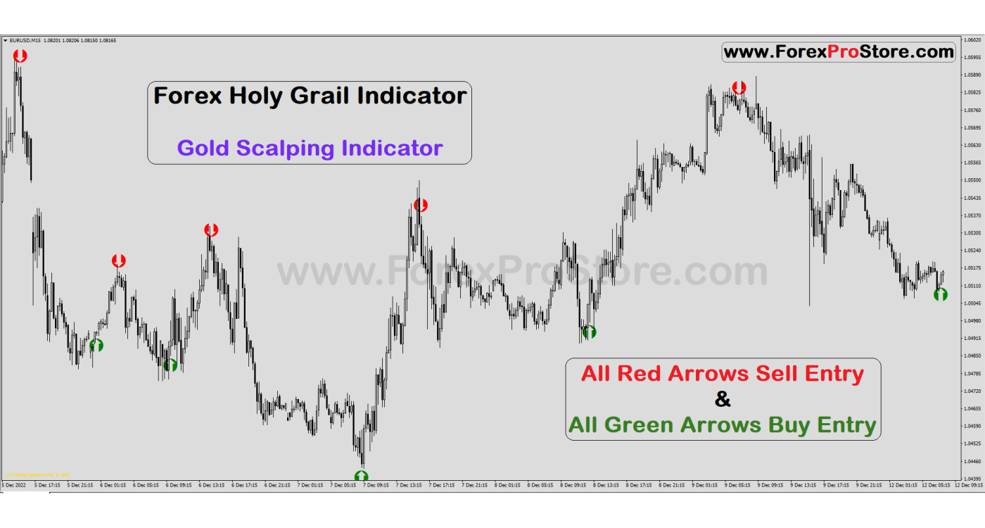 FOREX HOLY GRAIL INDICATOR