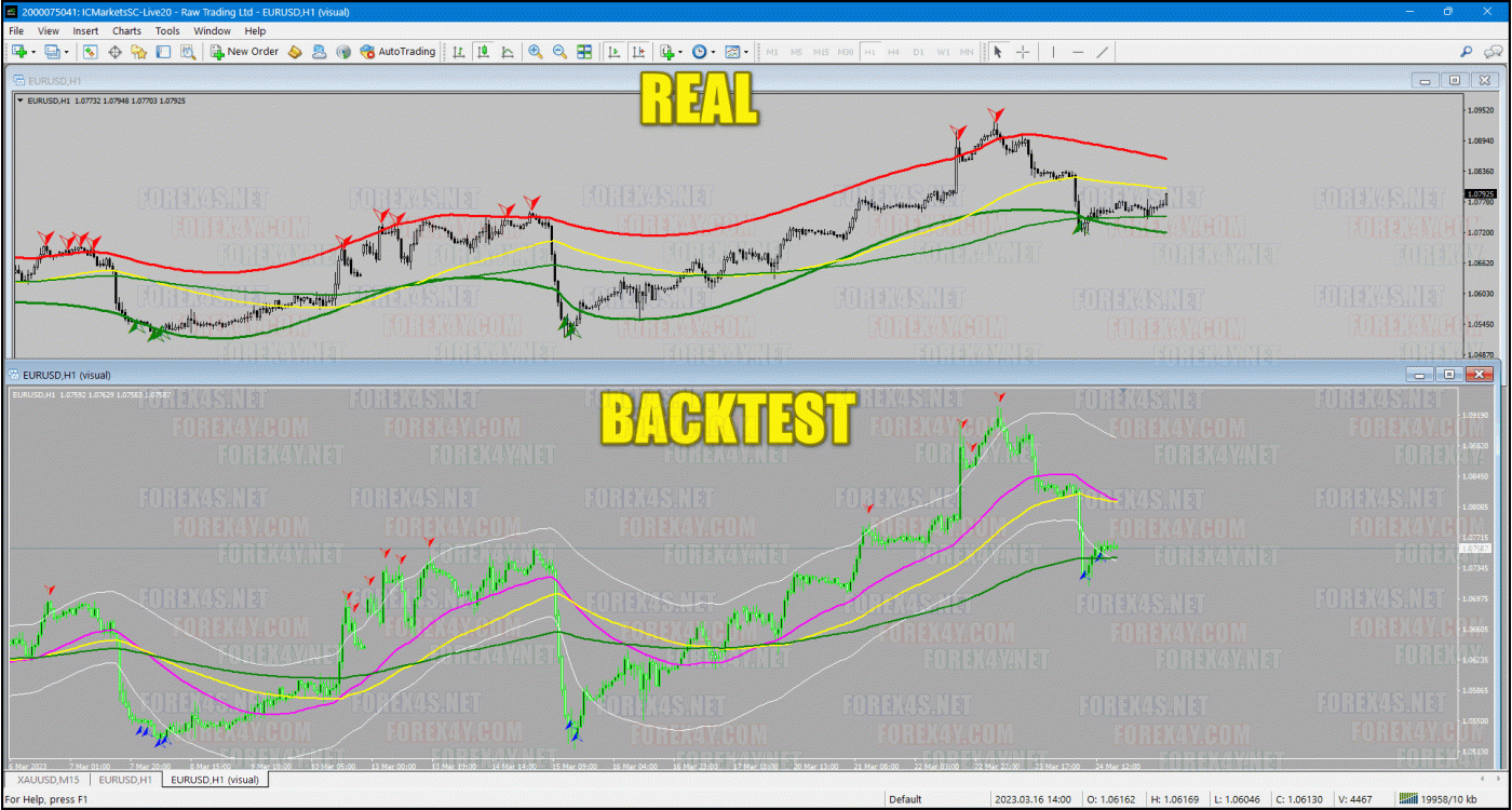 100% NON REPAINT INDICATOR V22.0