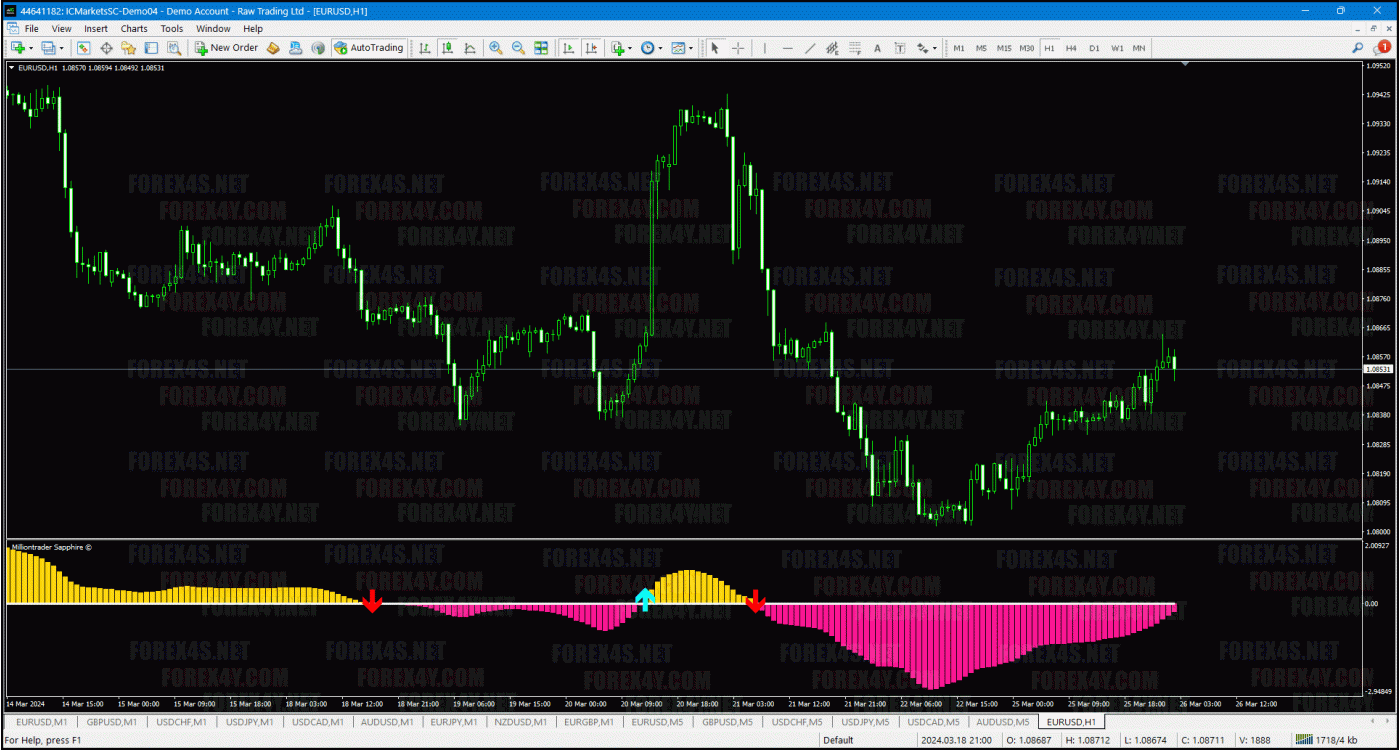 MILLIONTRADER SAPPHIRE (Source Code MQ4)