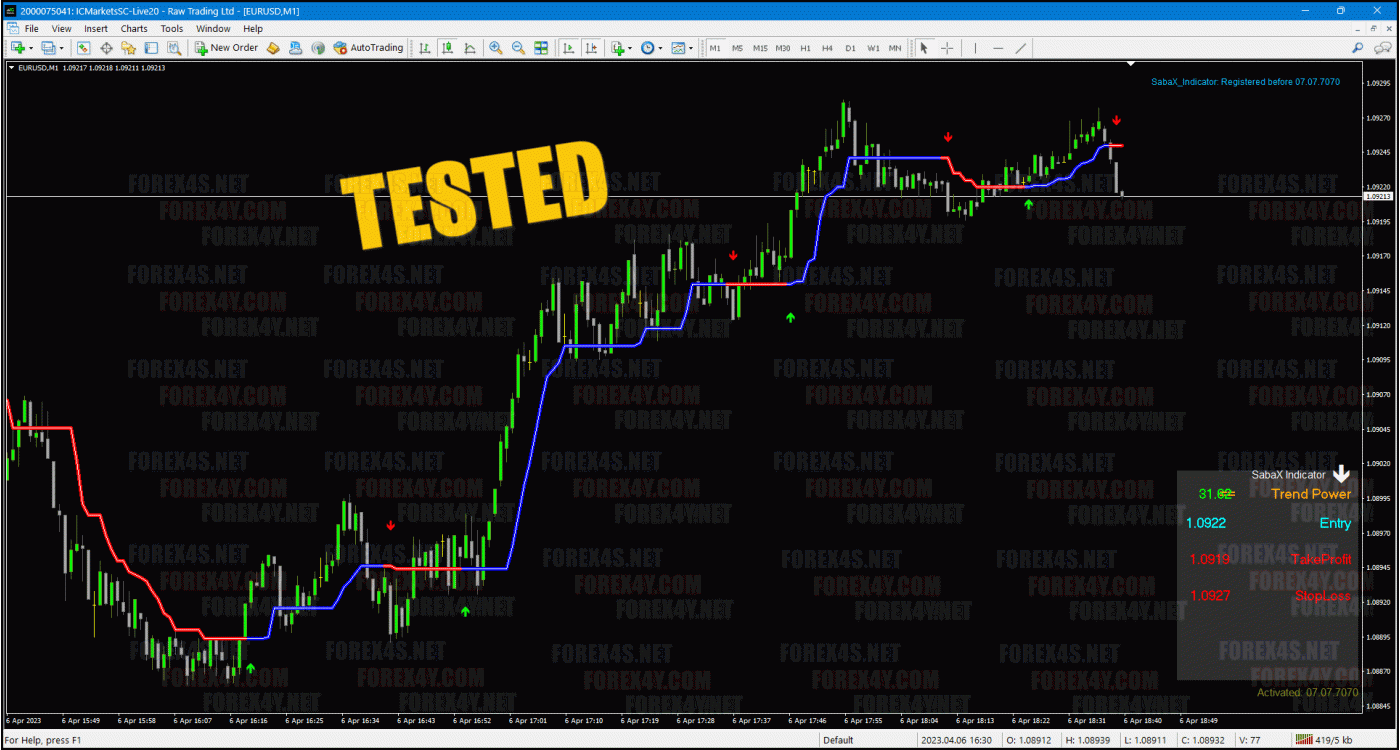SABA X FOREX INDICATOR v1.0