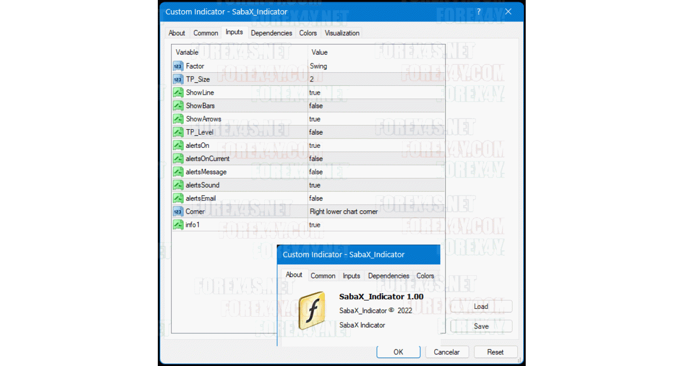 SABA X FOREX INDICATOR v1.0