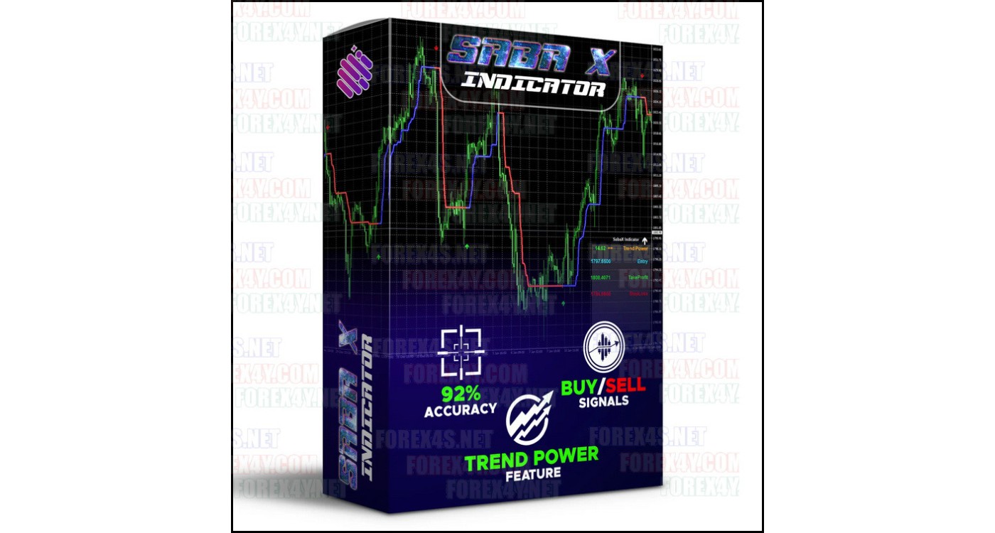 SABA X FOREX INDICATOR v1.0