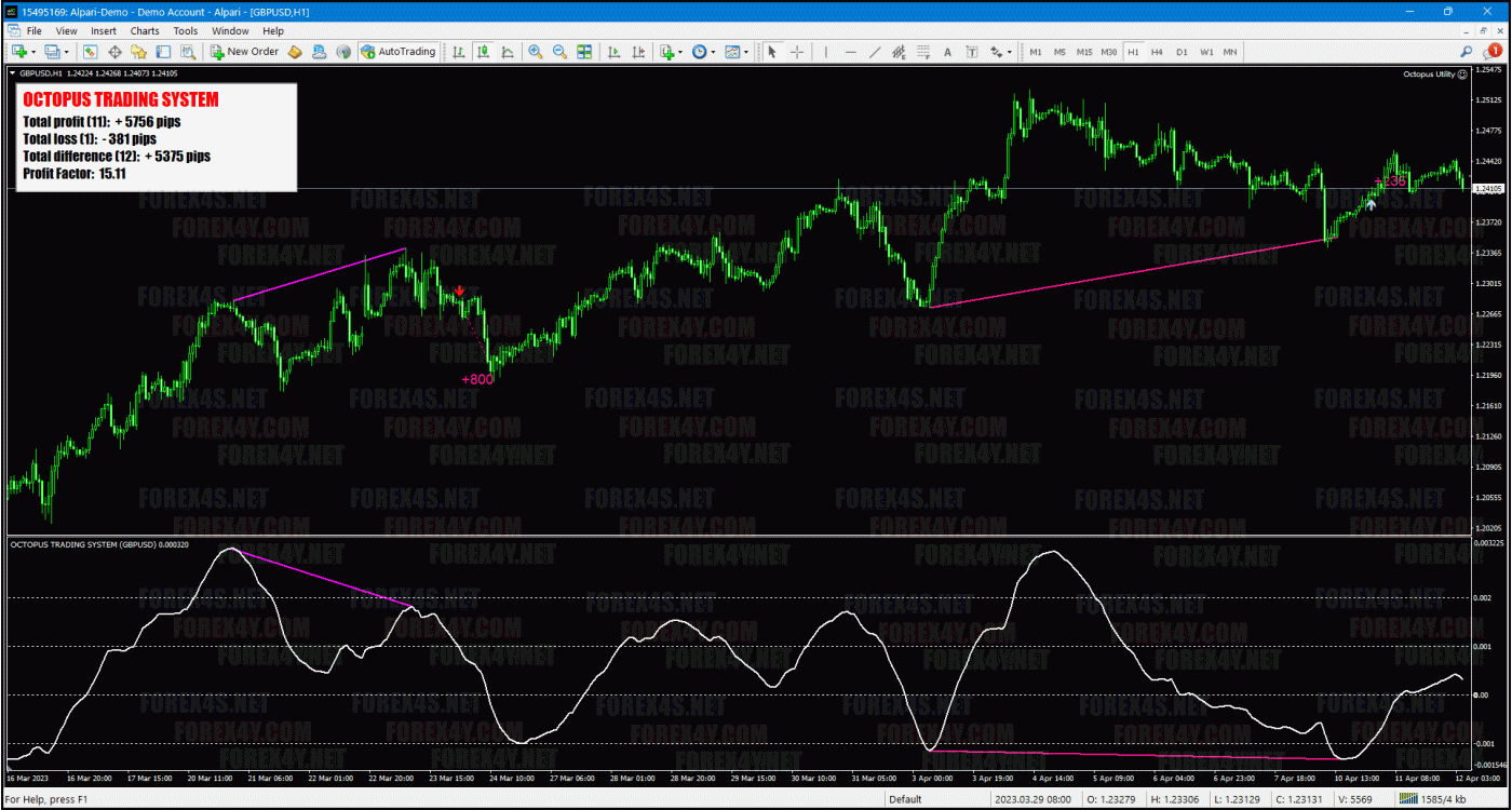 OCTOPUS TRADING SYSTEM v2.4 MT4
