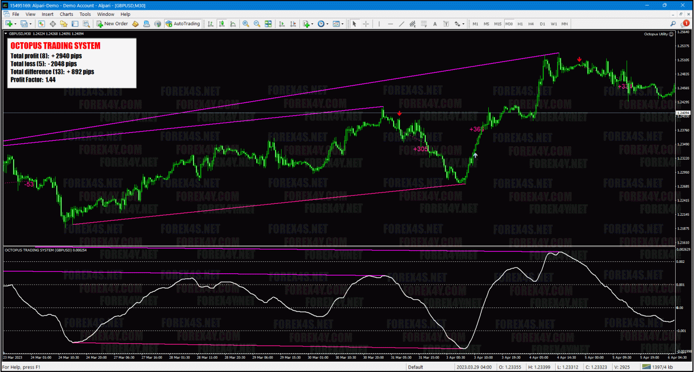 OCTOPUS TRADING SYSTEM v2.4 MT4