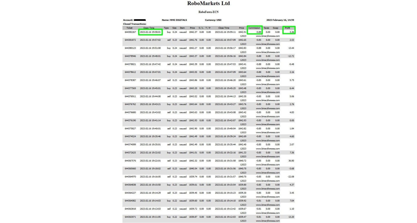 FAST M1 GOLD SCALPER EA v1.0