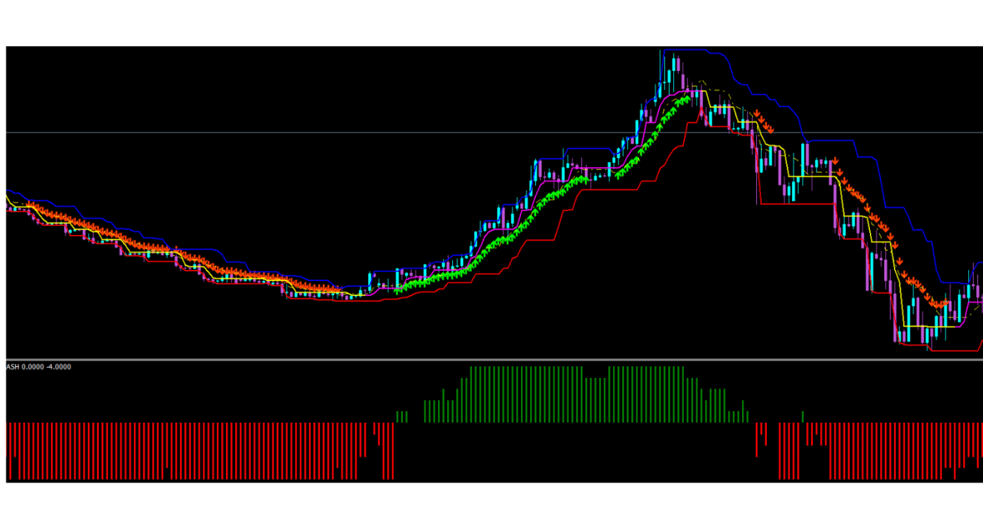 FOREX PASS EXTREME PROFITABLE SIGNAL INDICATOR