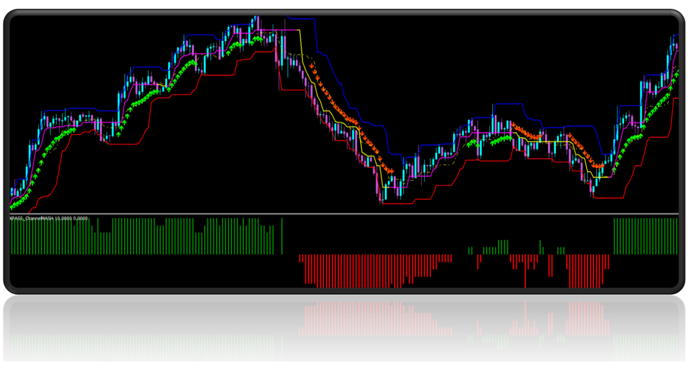 FOREX PASS EXTREME PROFITABLE SIGNAL INDICATOR