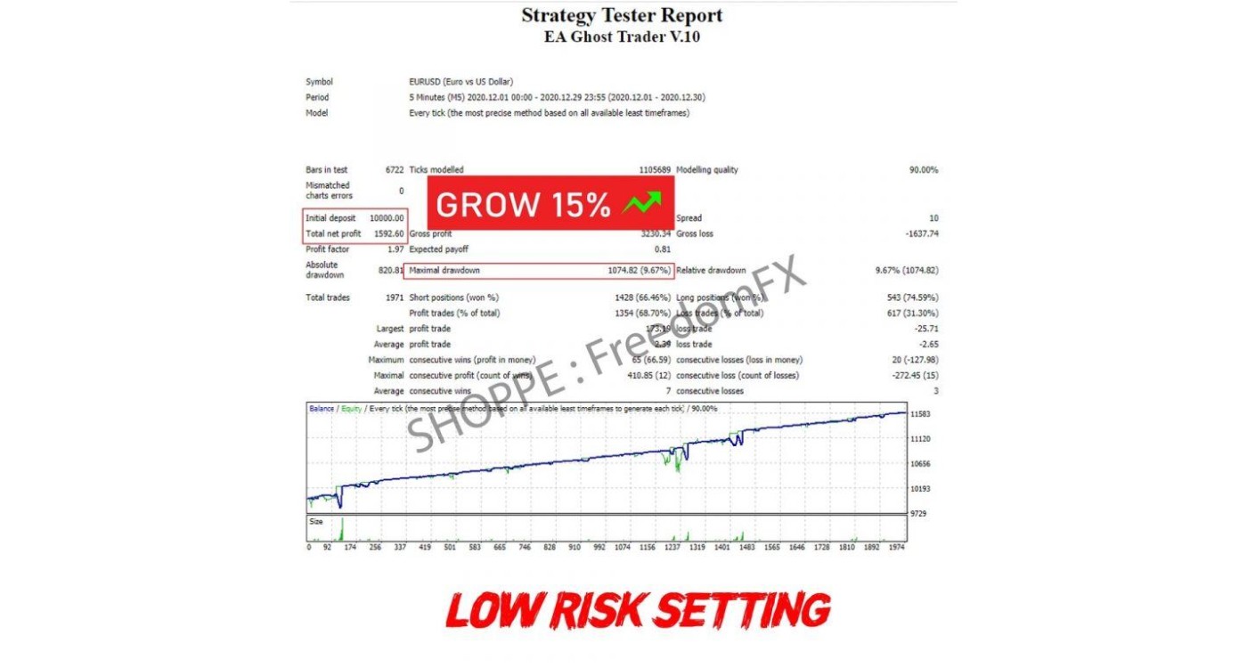 EA GHOST TRADER v10 2022