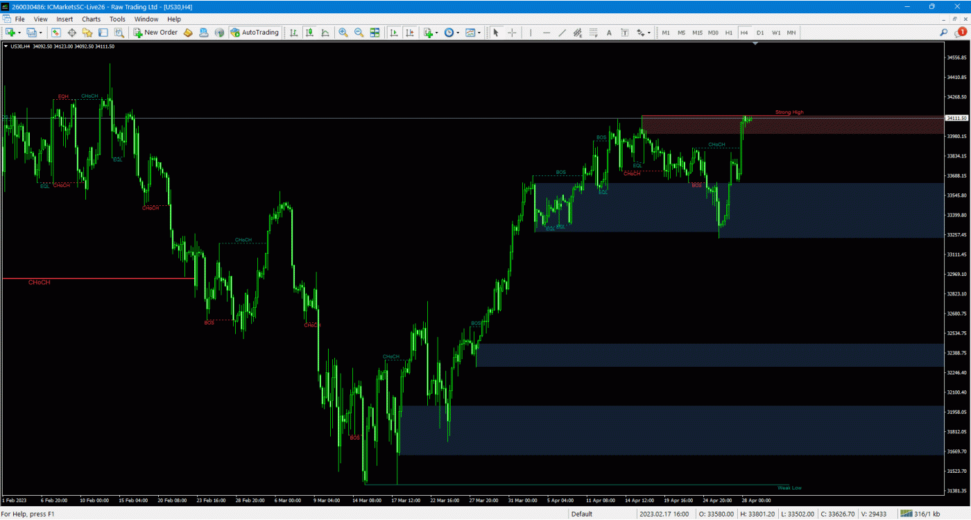 SMART MONEY CONCEPTS v1.0 LUX ALGO