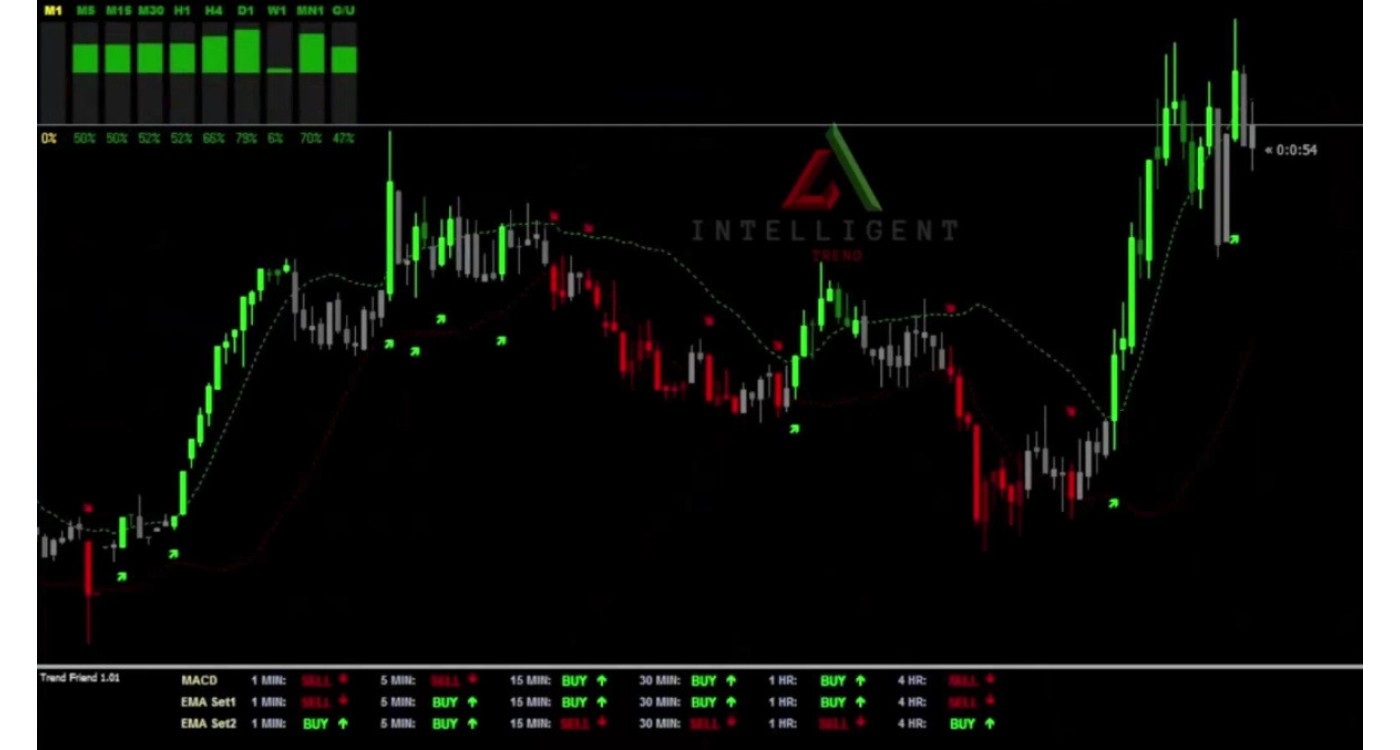 THE INTELLIGENT MT4 TREND INDICATOR v1.1