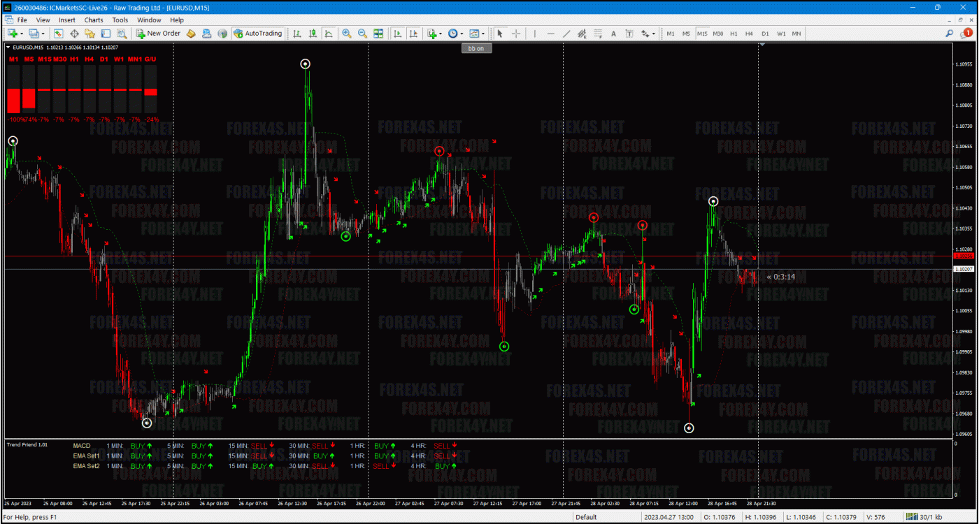 THE INTELLIGENT MT4 TREND INDICATOR v1.1