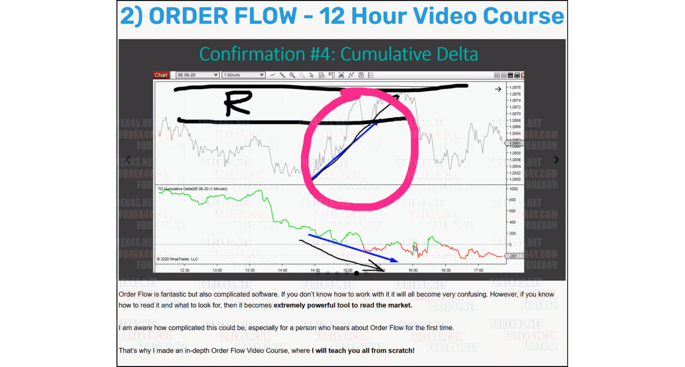 TRADER DALE ORDER FLOW COURSE