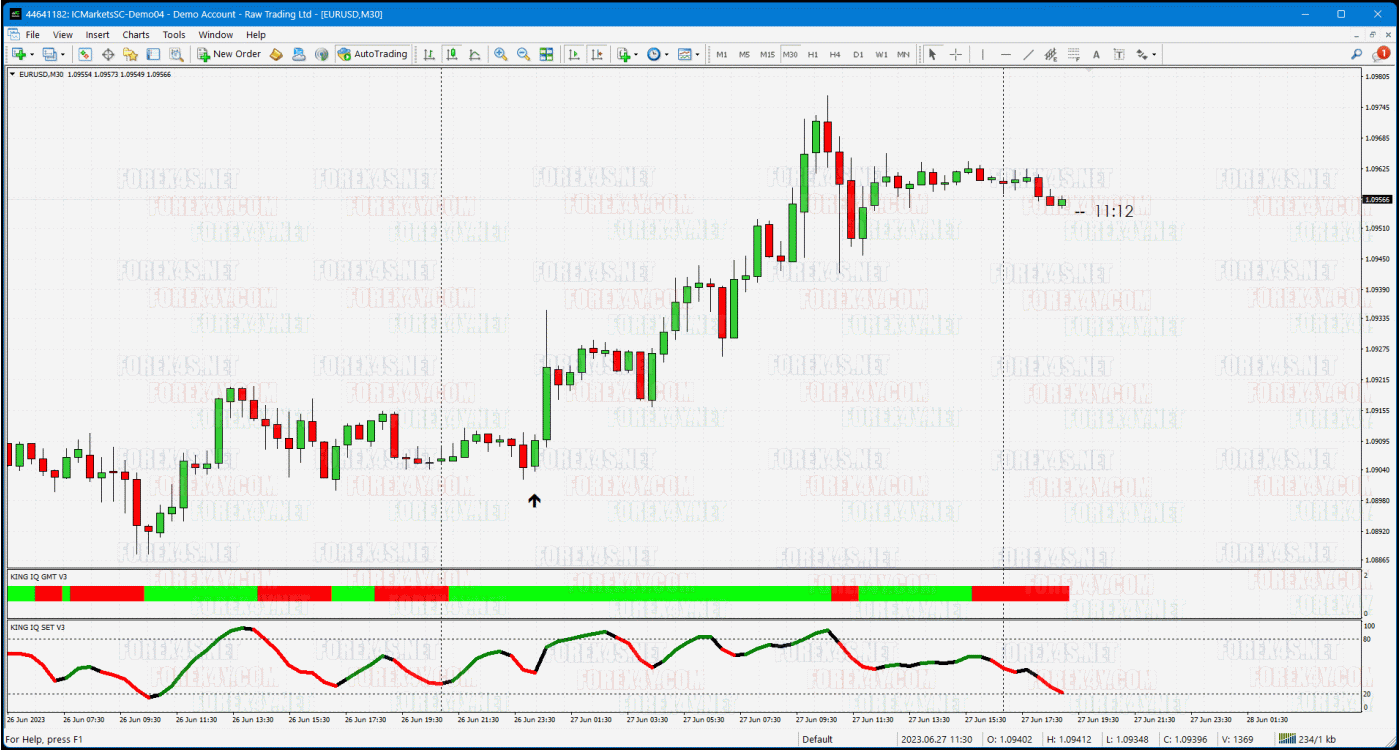 KING IQ INDICATORS v3