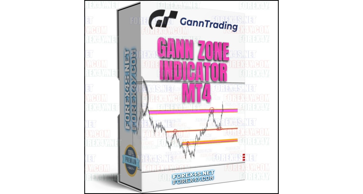 GANN ZONE INDICATOR MT4