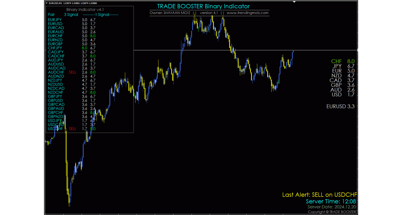 TRADE BOOSTER BINARY INDICATOR v4.1