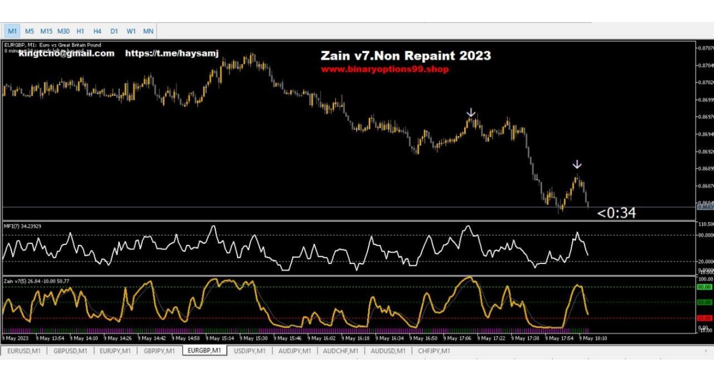 ZAIN V7 NON REPAINT 2023 MT5