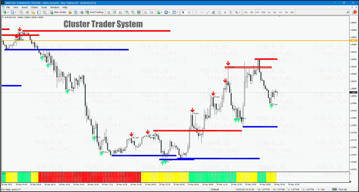 CLUSTER TRADER SYSTEM