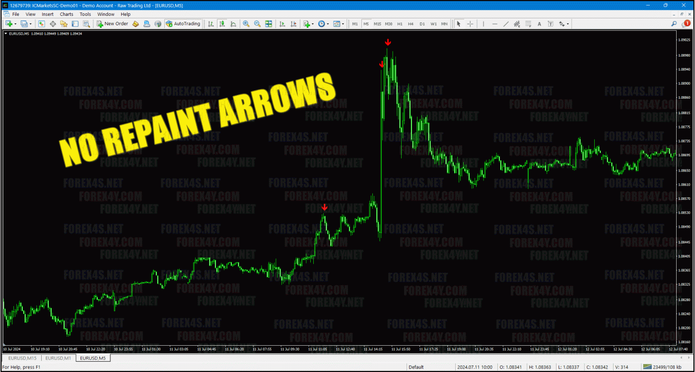 Q0 INDICATOR NO REPAINT ARROWS