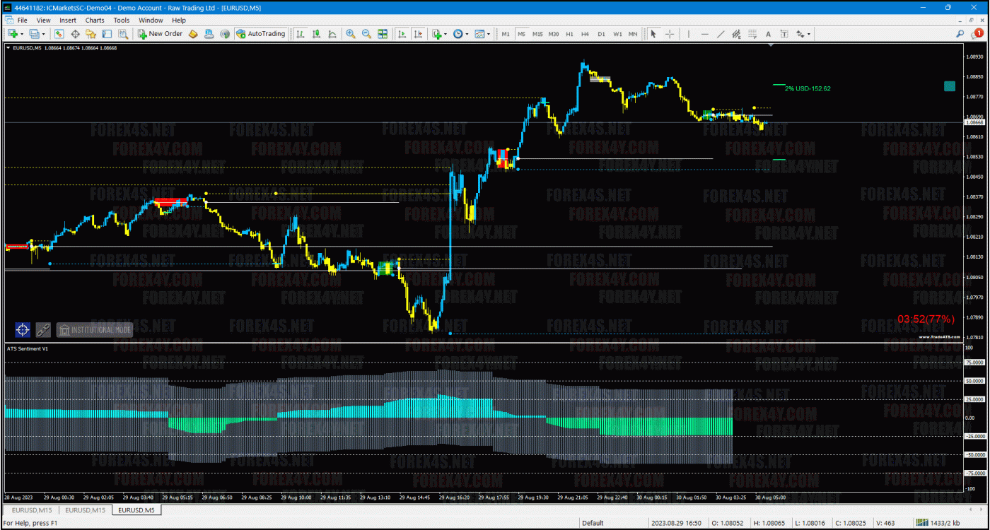 TRADE ATS v5.0 FINAL + v5 BETA 2