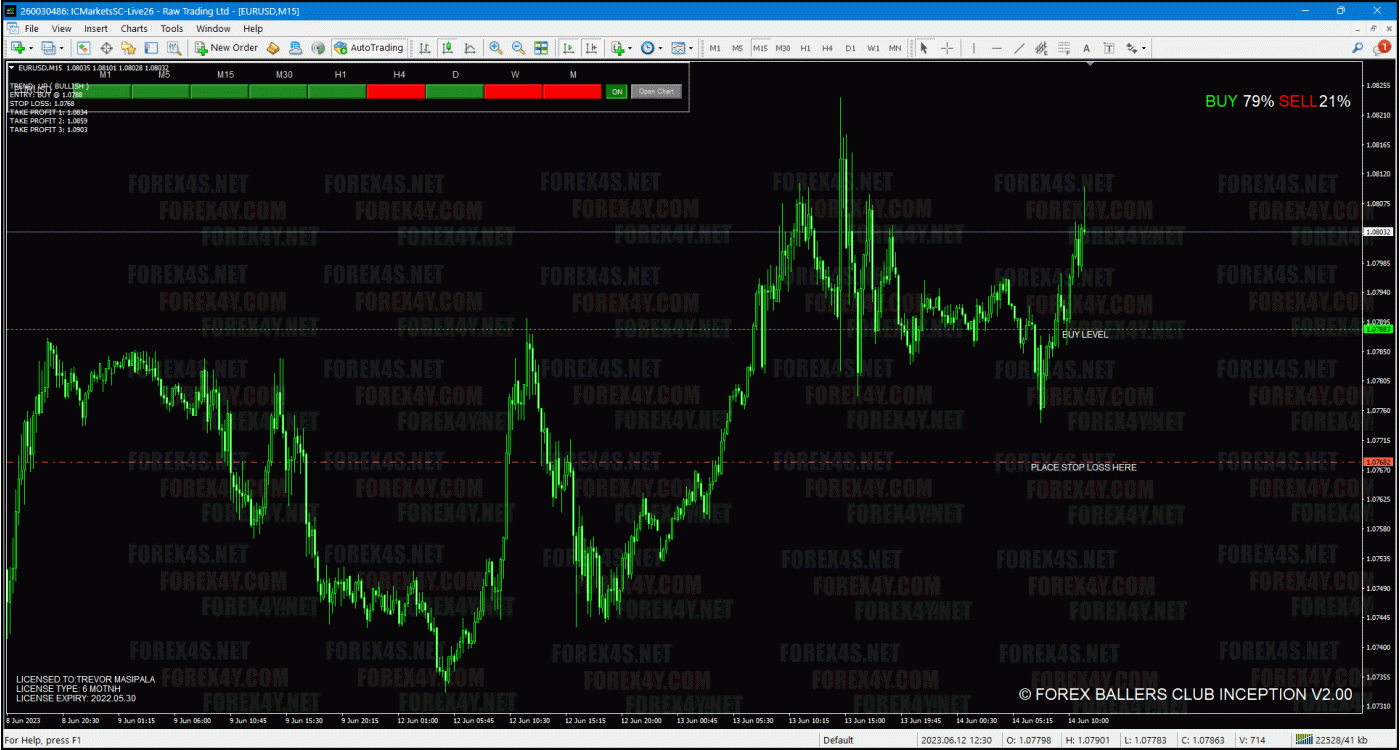 INCEPTION TRADING SYSTEM v2.0
