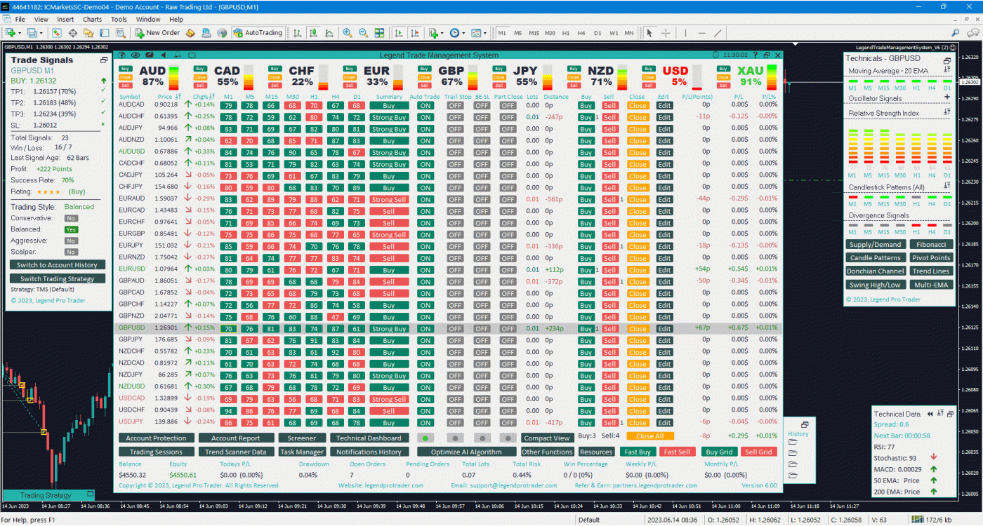 LEGEND TRADE MANAGEMENT SYSTEM v6