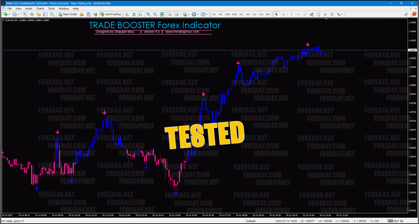TRADE BOOSTER FOREX INDICATOR v4.0