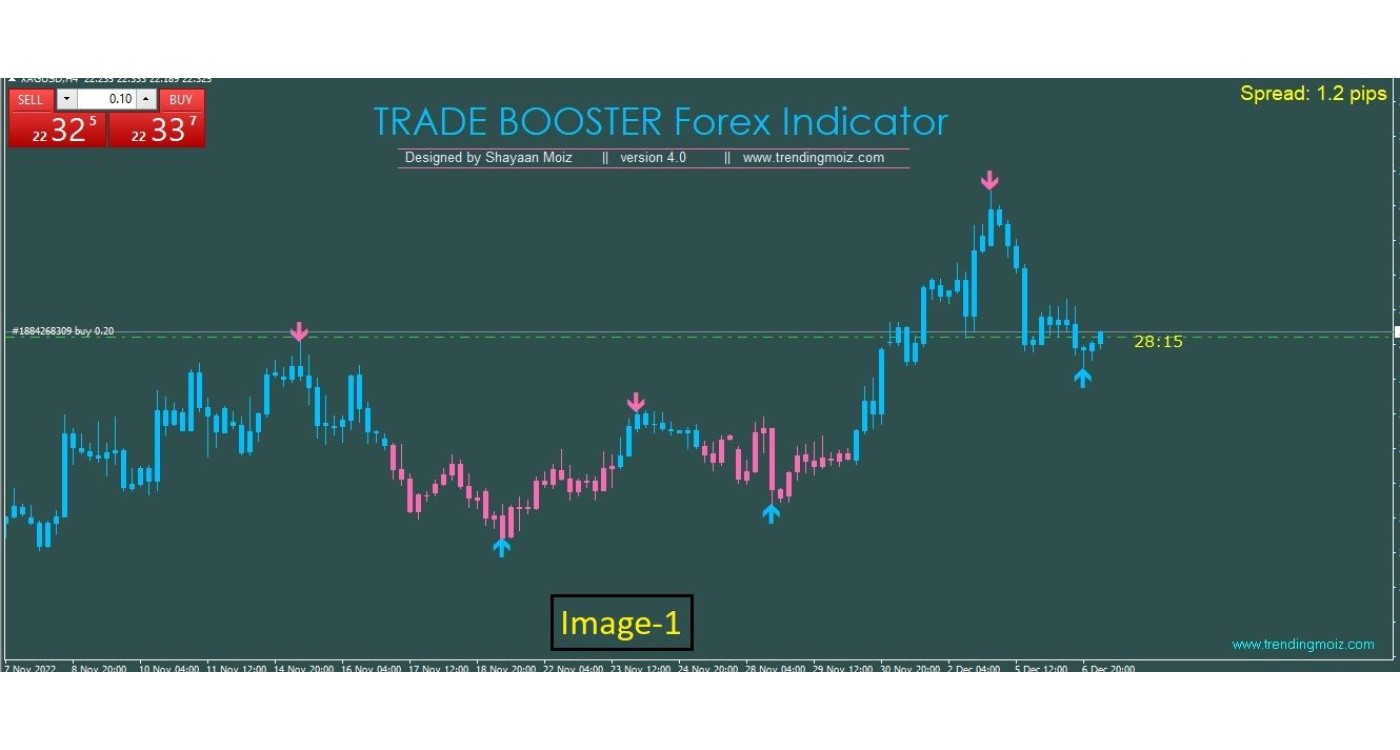 TRADE BOOSTER FOREX INDICATOR v4.0