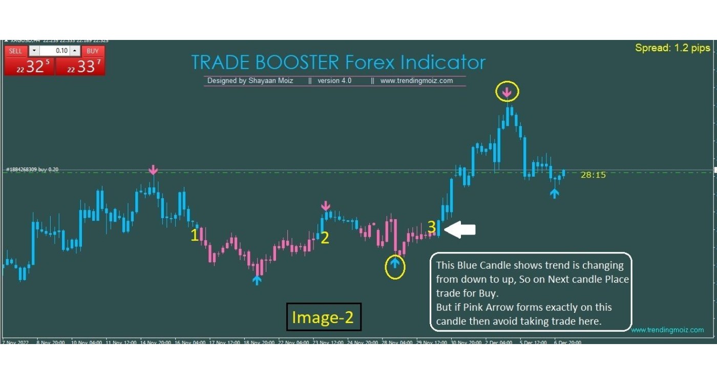 TRADE BOOSTER FOREX INDICATOR v4.0