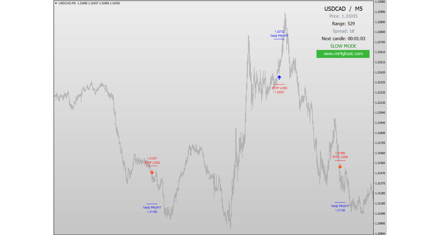 GHOST MT4 TRADING SOFTWARE