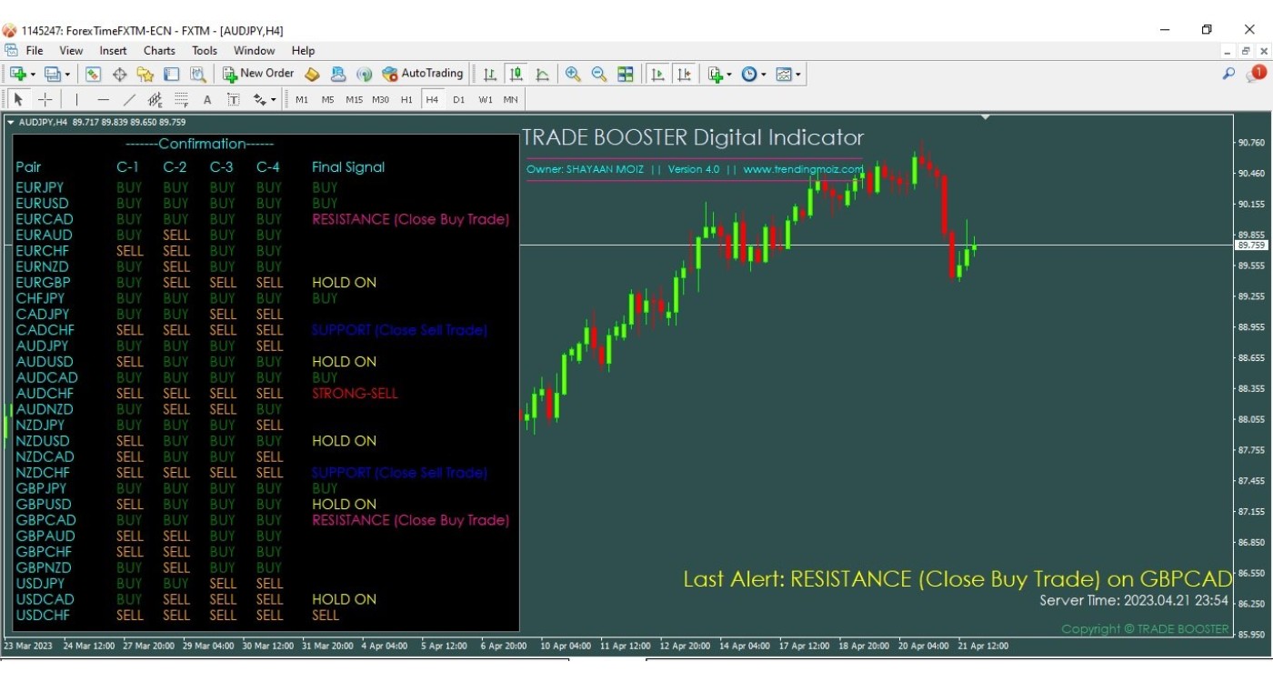 TRADE BOOSTER DIGITAL INDICATOR v4.0