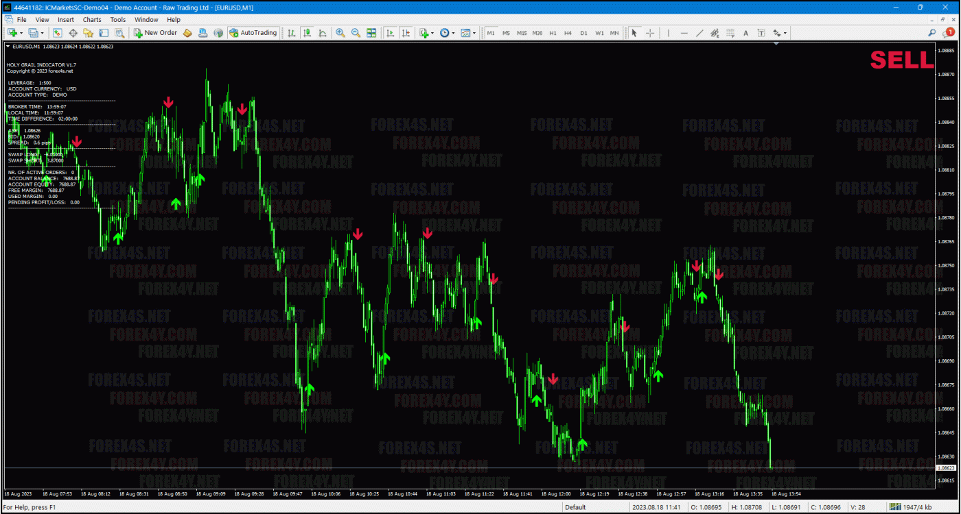HOLY GRAIL v1.7 (Source Code MQ4)
