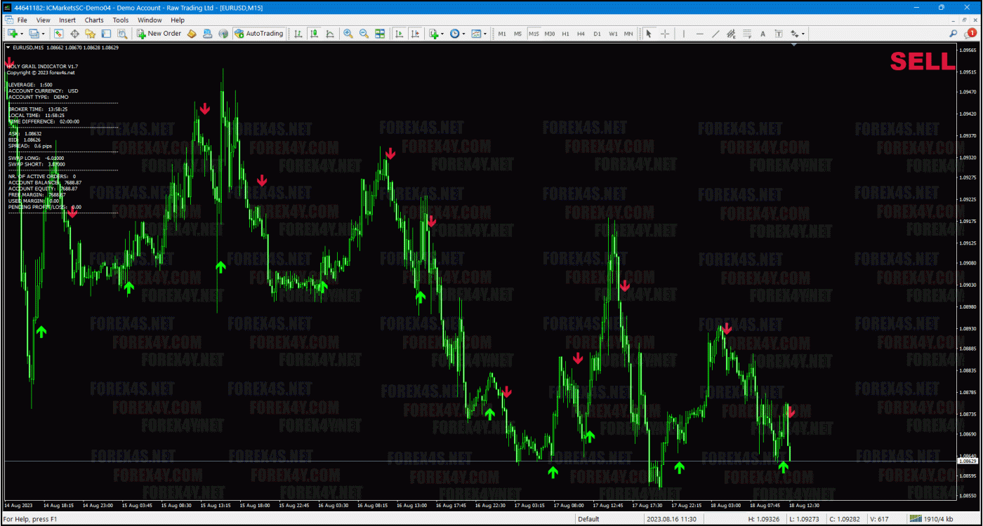 HOLY GRAIL v1.7 (Source Code MQ4)