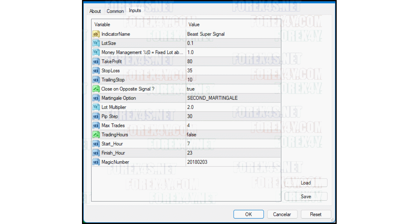 BEAST SUPER SIGNAL EA V4