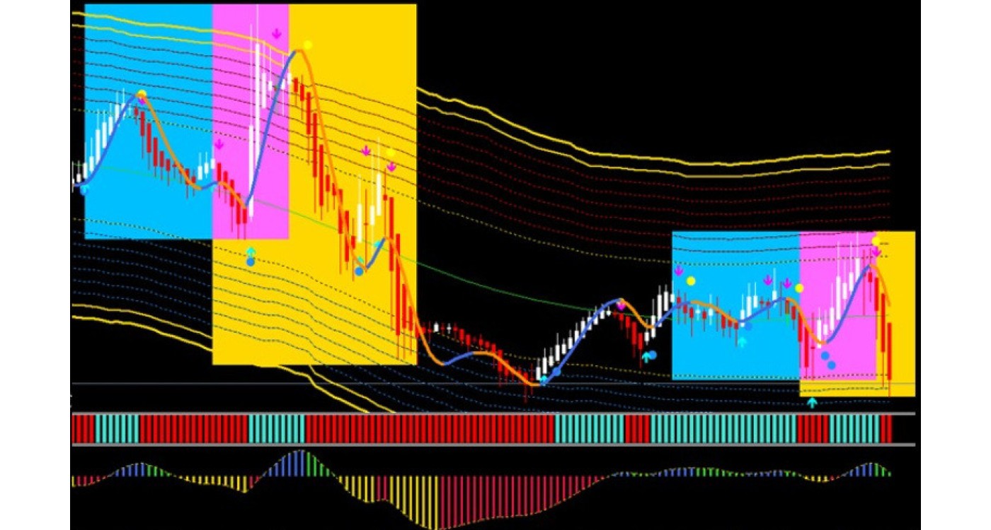 GOLD SNIPER MASTER INDICATOR